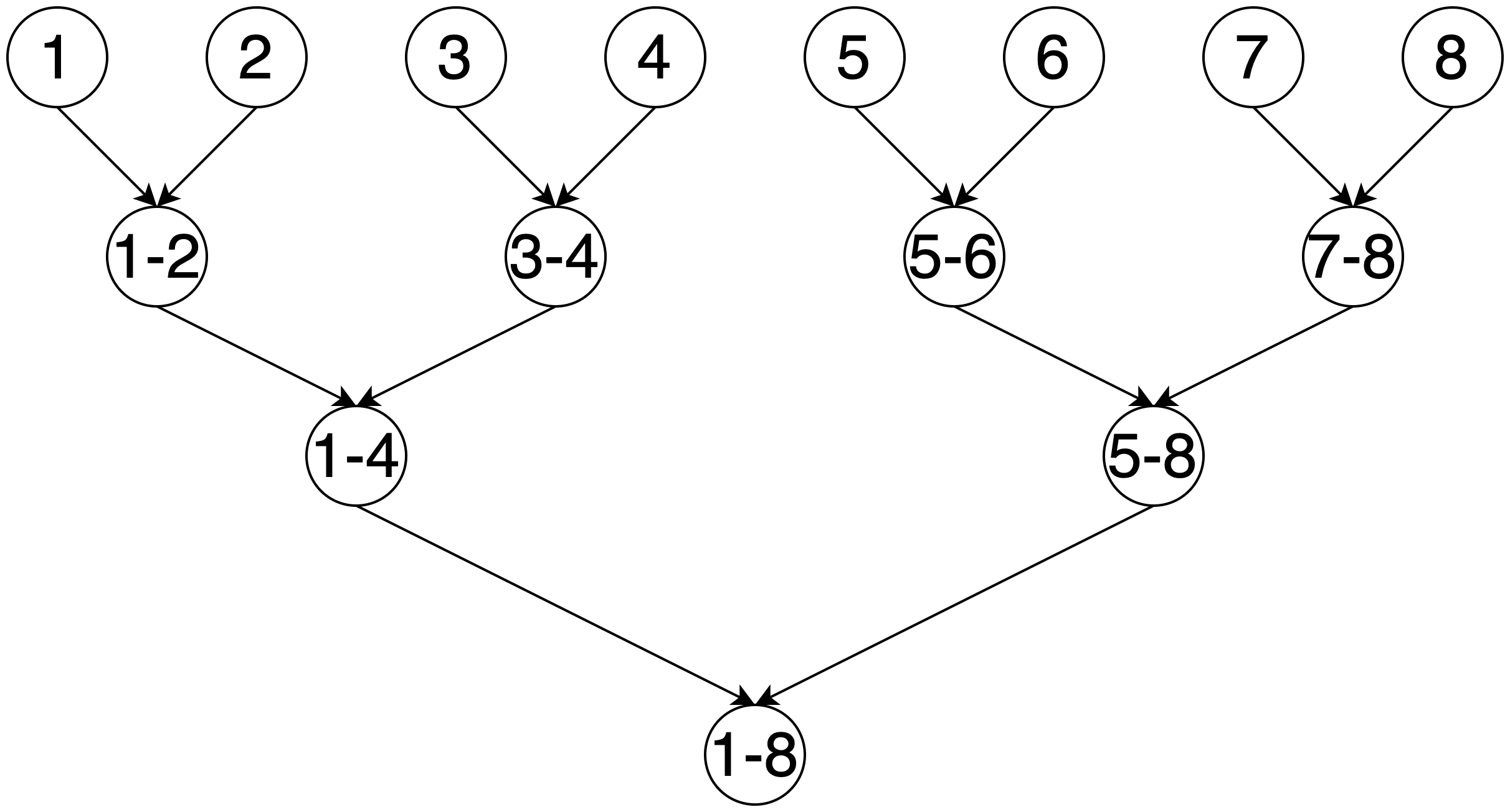 LeetCode 23 Merge K Sorted Lists Justin0u0 s Blog